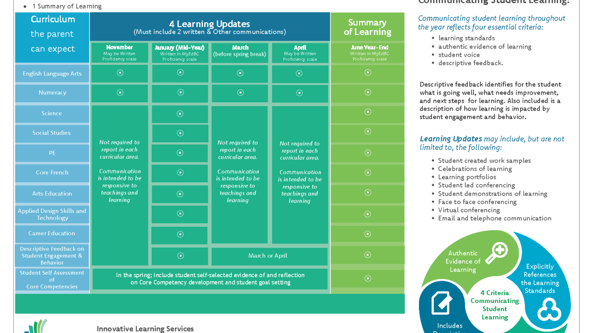 Communicating Student Learning | Adam Robertson Elementary
